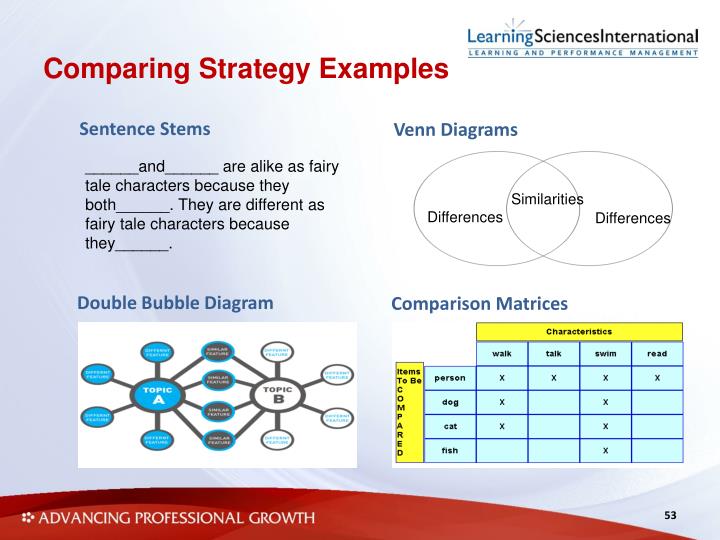 PPT - Introduction to Marzano’s Art and Science of Teaching PowerPoint ...