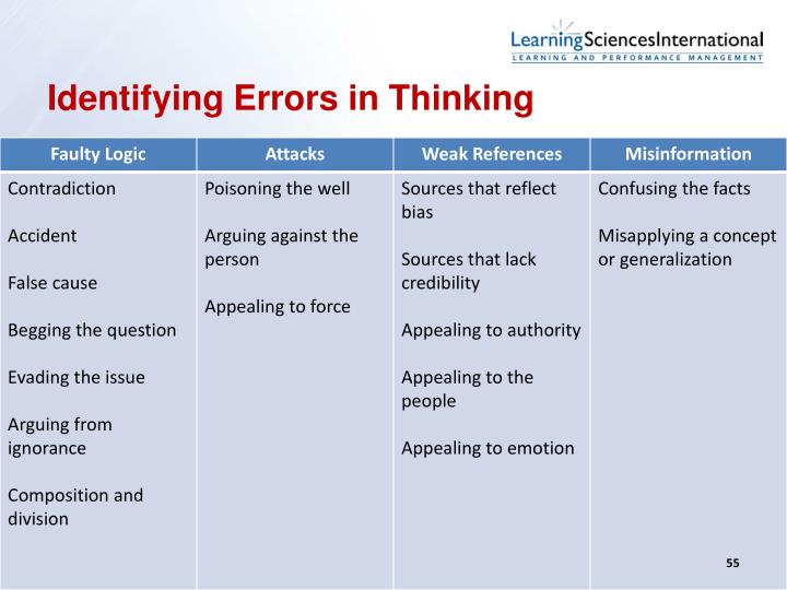 PPT - Introduction to Marzano’s Art and Science of Teaching PowerPoint ...