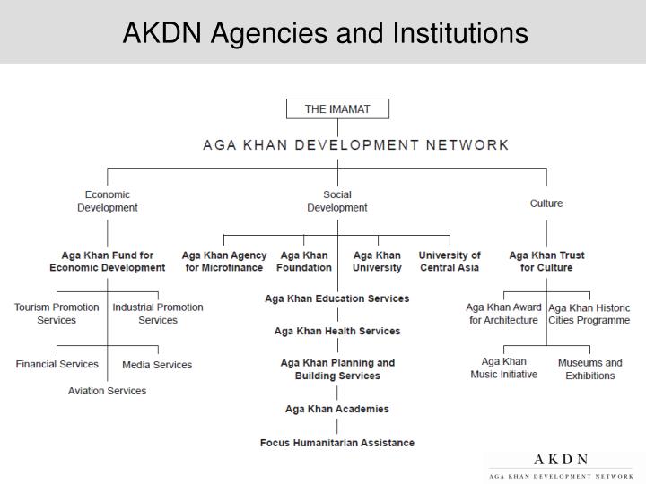 PPT - The Aga Khan Development Network and Impact Investment PowerPoint ...