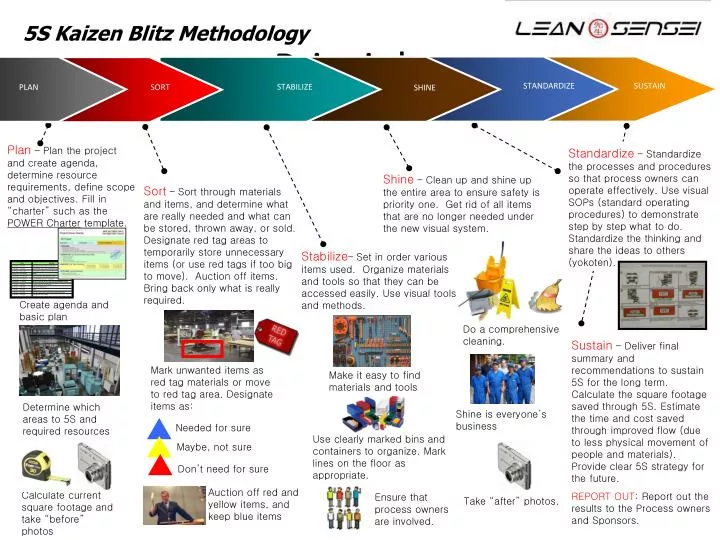 PPT - Principles PowerPoint Presentation, free download - ID:2021338