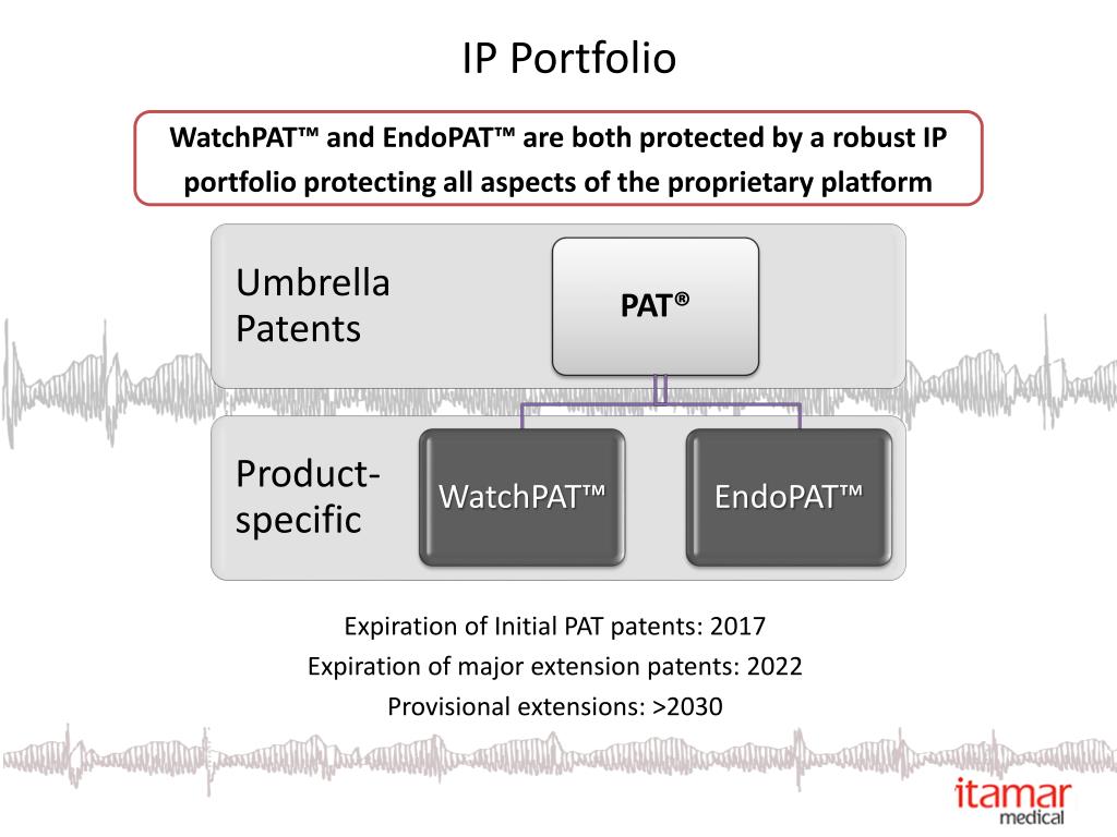 PPT - Itamar Medical Ltd. Transferring Great Science into Patient Care ...