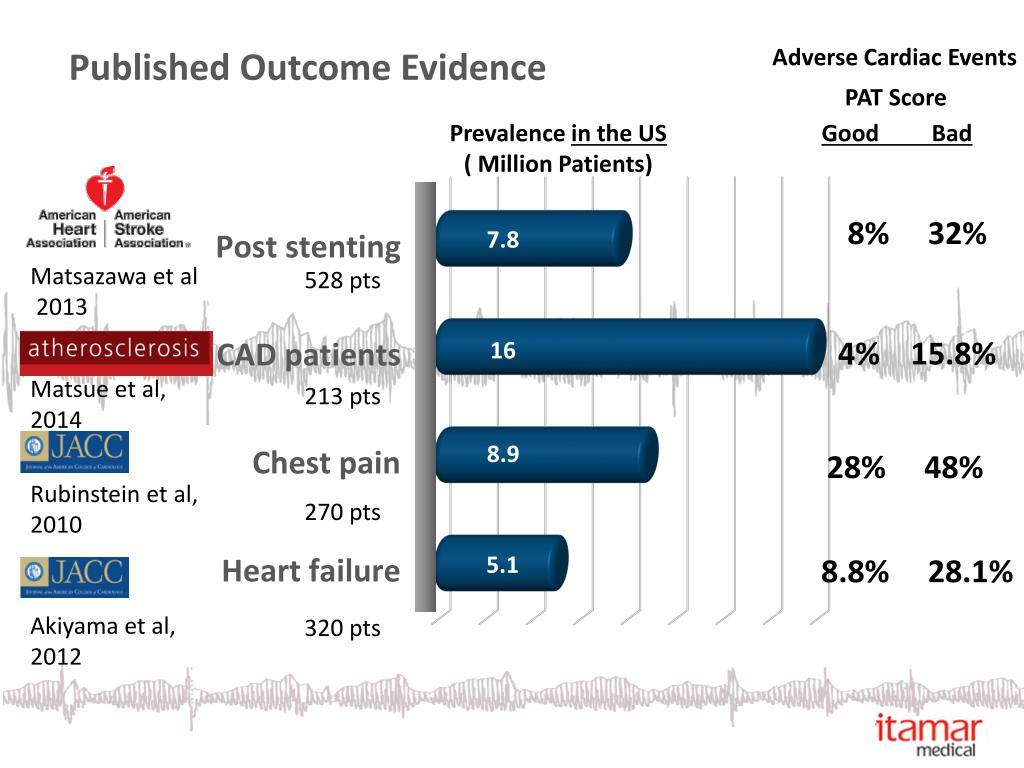 PPT - Itamar Medical Ltd. Transferring Great Science into Patient Care ...