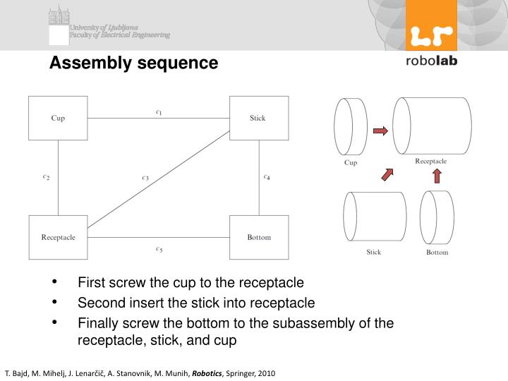 PPT - ROBOT ASSEMBLY PowerPoint Presentation - ID:2021697