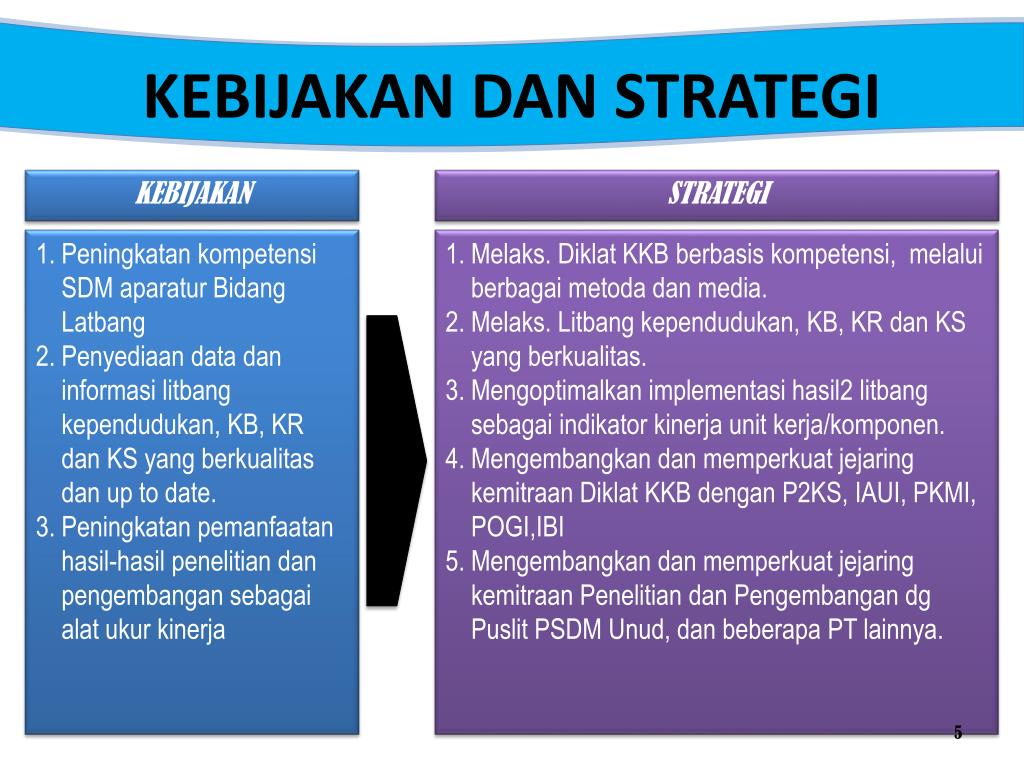 PPT - KEBIJAKAN DAN STRATEGI AKSELERASI BIDANG PELATIHAN dan ...