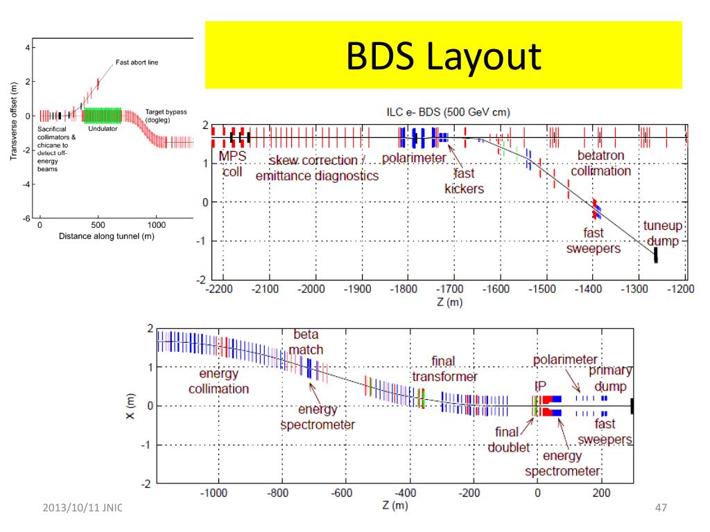 PPT - 国際リニアコライダー加速器の全体設計 PowerPoint Presentation - ID:2021947