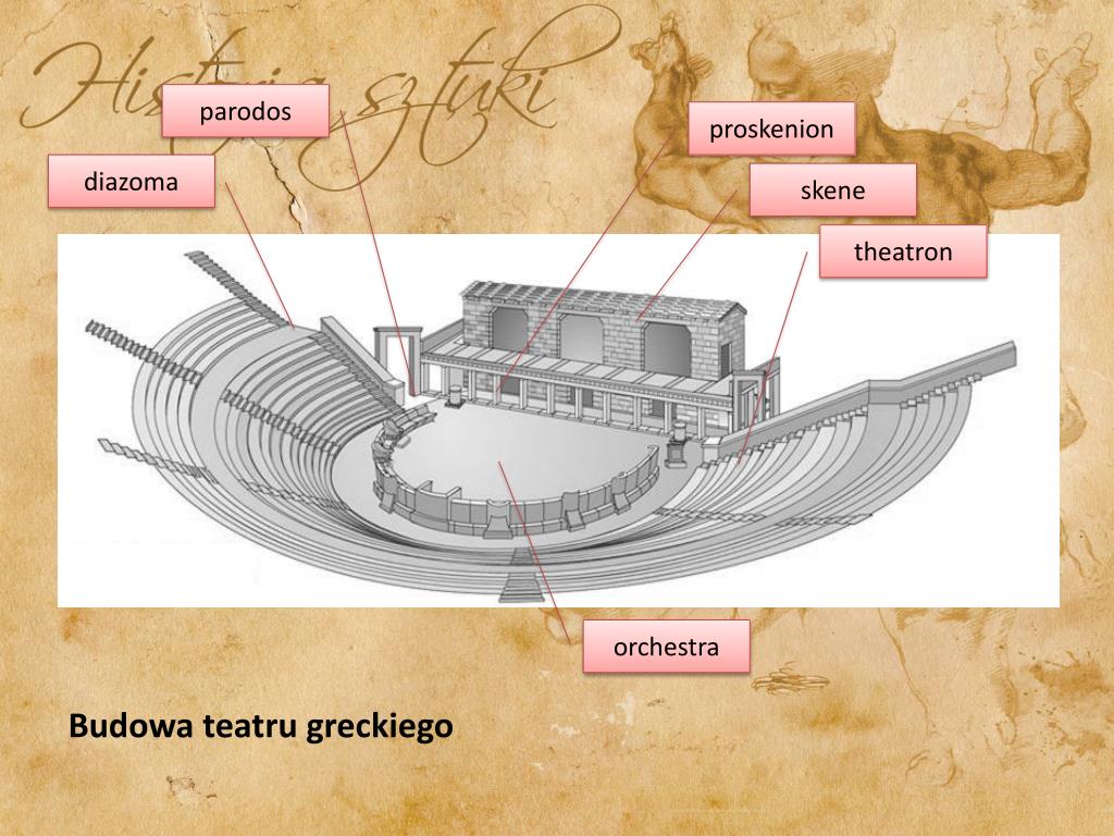 PPT - W teatrze starożytnej Grecji PowerPoint Presentation, free ...