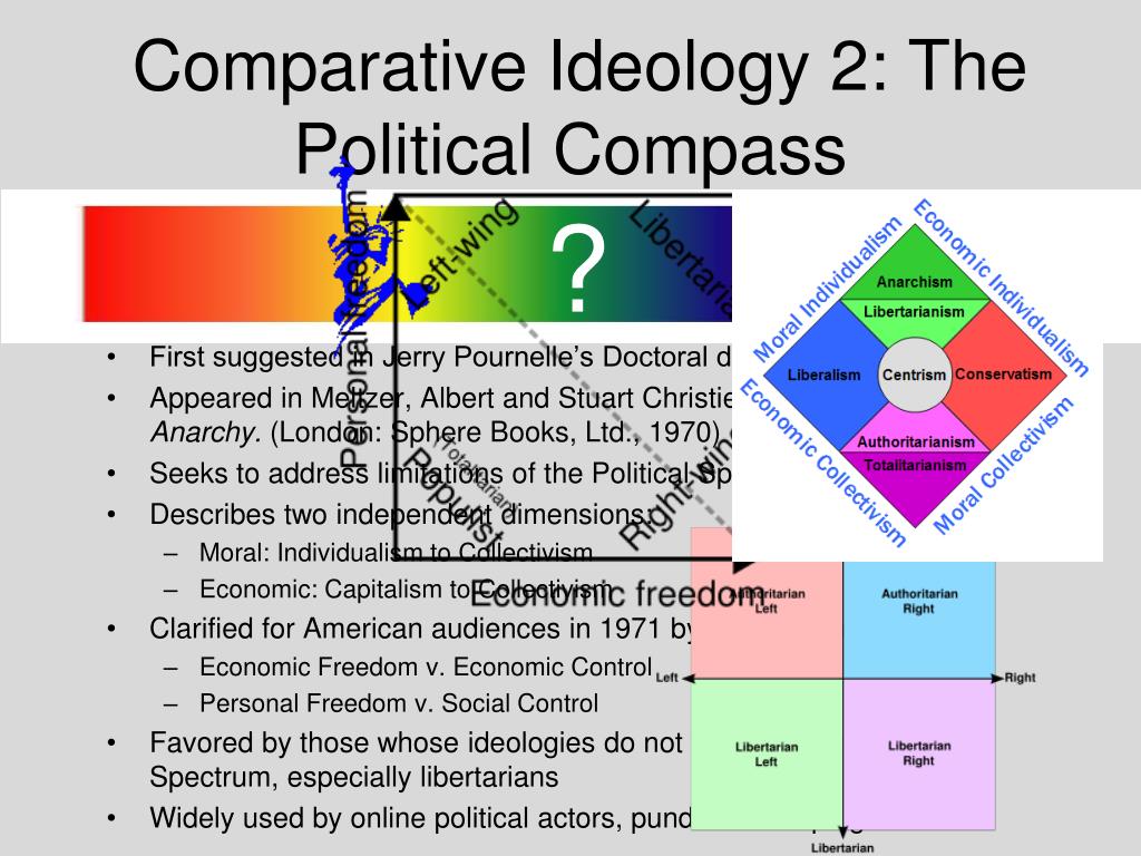 PPT - Political Culture and Ideology PowerPoint Presentation, free ...