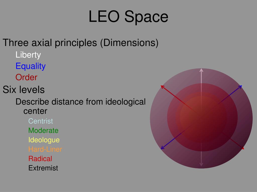 PPT - Political Culture and Ideology PowerPoint Presentation, free ...