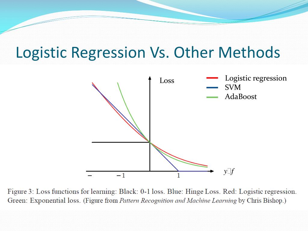 Ppt Adjusting Active Basis Model By Regularized Logistic Regression