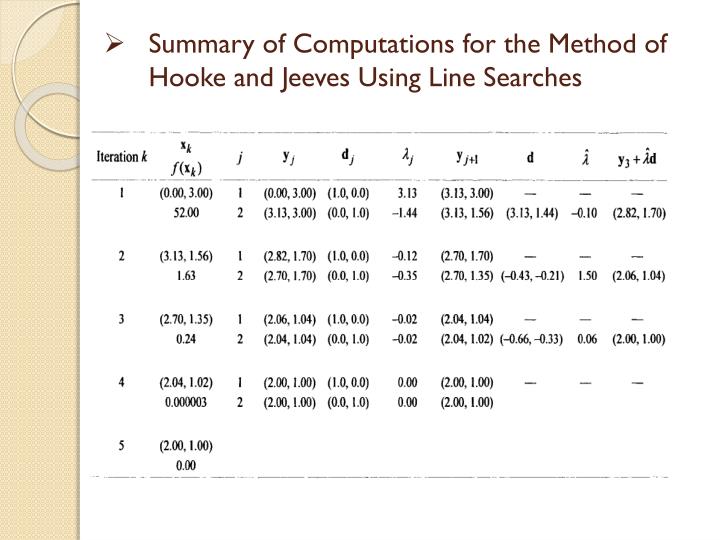 PPT - Method of Hooke and Jeeves PowerPoint Presentation - ID:2022587