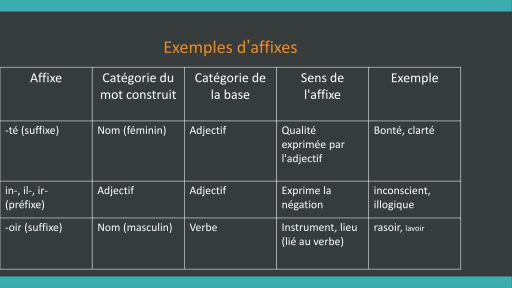 PPT - De la morphologie aux relations sémantiques (I) PowerPoint ...
