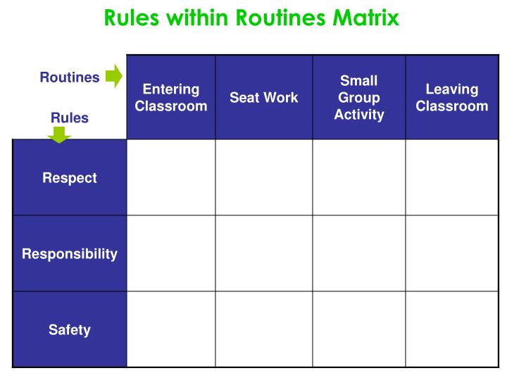 PPT - Part 5: Game Changers: Preventing and Responding to Problem ...