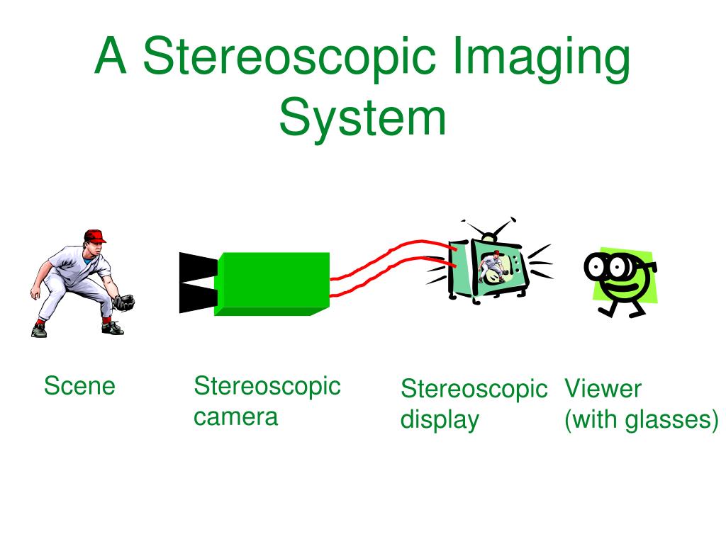 PPT - Exploring Stereoscopic Imaging Techniques: A Journey into 3D ...