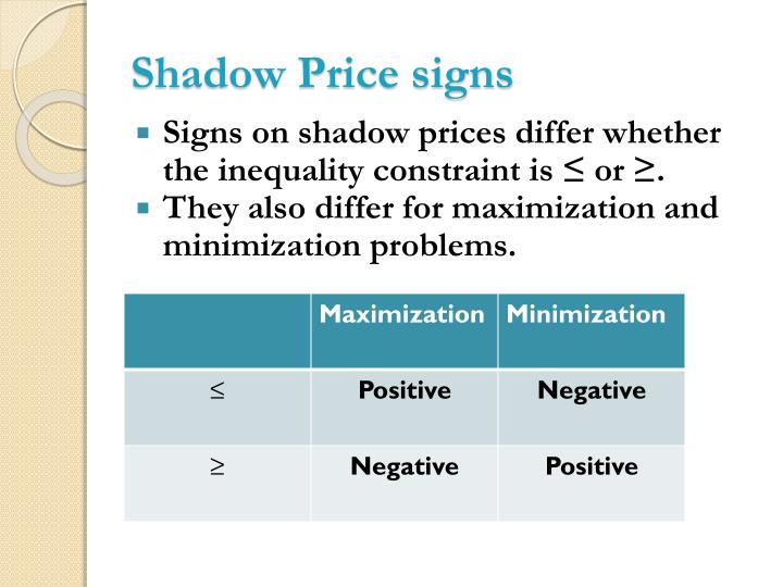 PPT - Lecture 12: Sensitivity Examples (Shadow Price Interpreted ... PPT - Lecture 12: Sensitivity Examples (Shadow Price Interpreted ...
