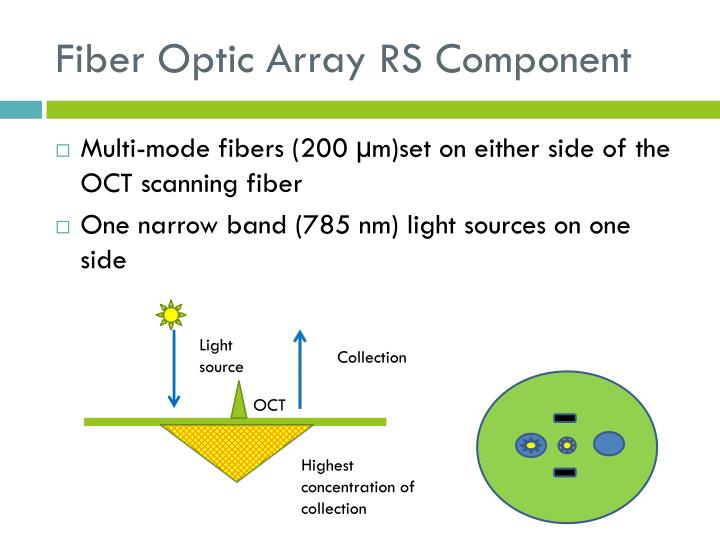 PPT - Fiber Optic RS-OCT probe PowerPoint Presentation - ID:2023664