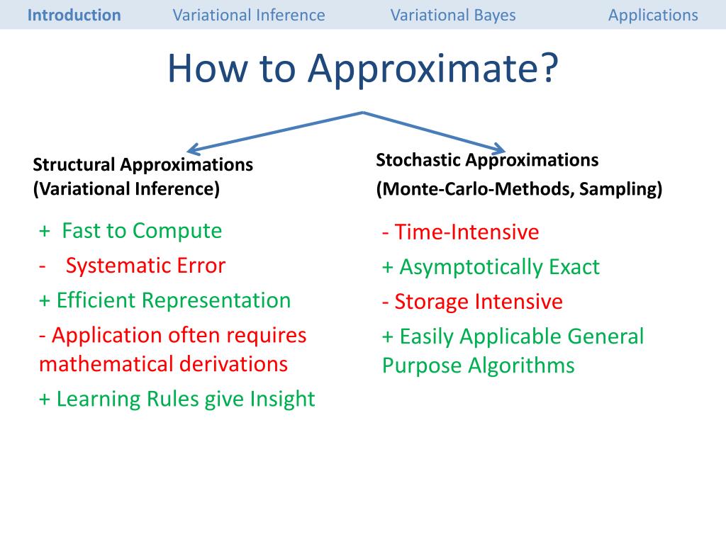 PPT - Approximate Bayesian Inference I: PowerPoint Presentation, free ... PPT - Approximate Bayesian Inference I: PowerPoint Presentation, free ...