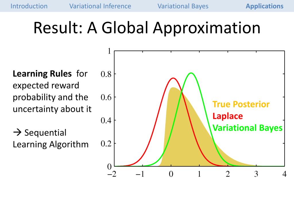 PPT - Approximate Bayesian Inference I: PowerPoint Presentation, free ... PPT - Approximate Bayesian Inference I: PowerPoint Presentation, free ...