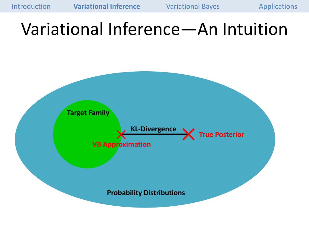 PPT - Approximate Bayesian Inference I: PowerPoint Presentation, free ... PPT - Approximate Bayesian Inference I: PowerPoint Presentation, free ...