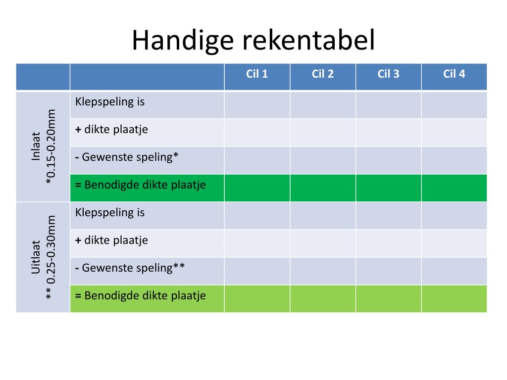 PPT - Kleppen meten en stellen bij een K100 2V PowerPoint Presentation ...