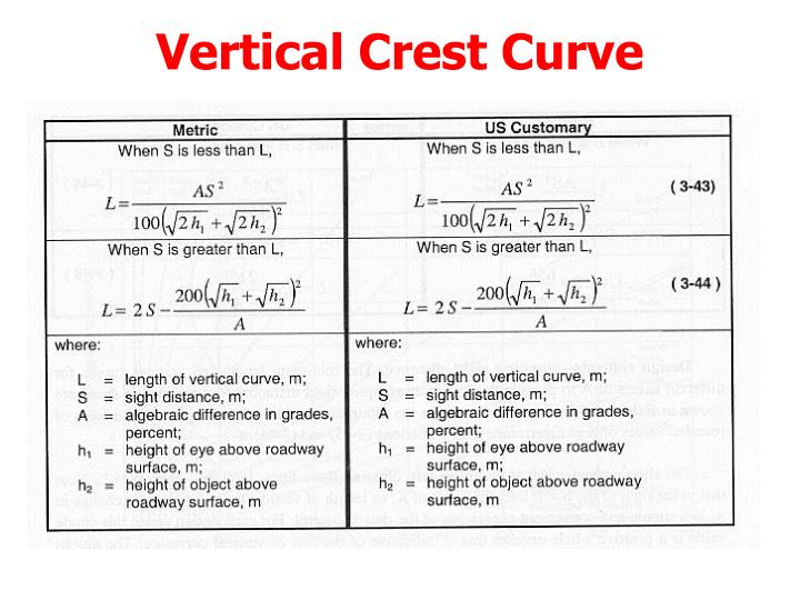 PPT - VERTICAL ALIGNMENT PowerPoint Presentation - ID:2023986
