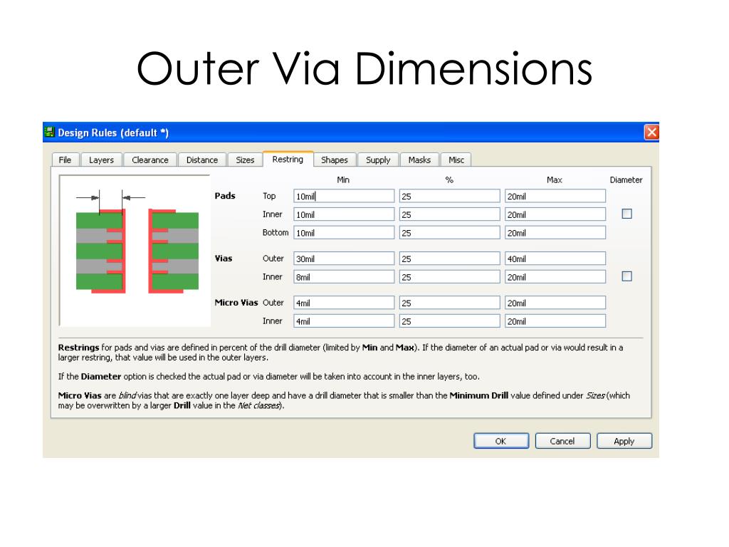PPT - Produce Your Own PCB Board Jack Ou Engineering Science Sonoma ...