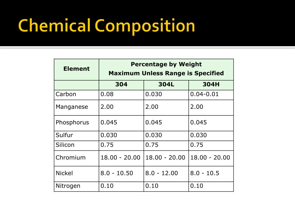 PPT - Stainless Steel 304L PowerPoint Presentation, free download - ID ...
