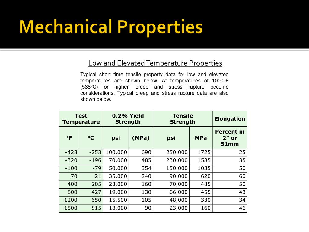 PPT - Stainless Steel 304L PowerPoint Presentation, free download - ID ...