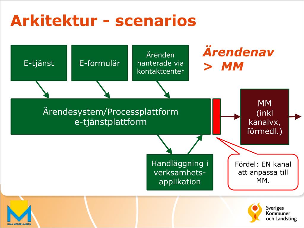 PPT - Mina meddelanden – har din organisation råd att inte ansluta sig ...