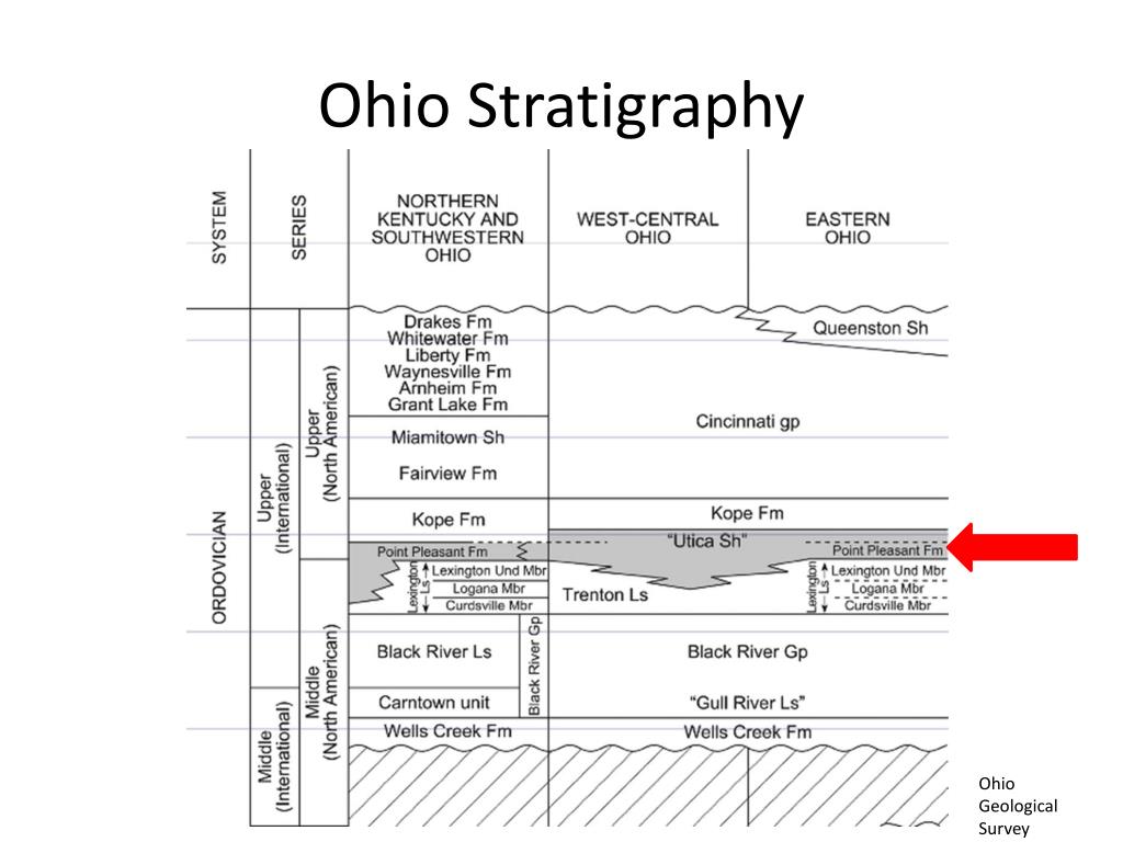 PPT - Mineralogical and TOC Trends in the Ohio Utica Shale PowerPoint ...