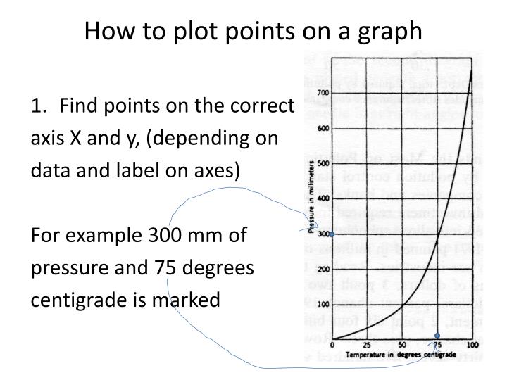 PPT - Measurement PowerPoint Presentation - ID:2024596