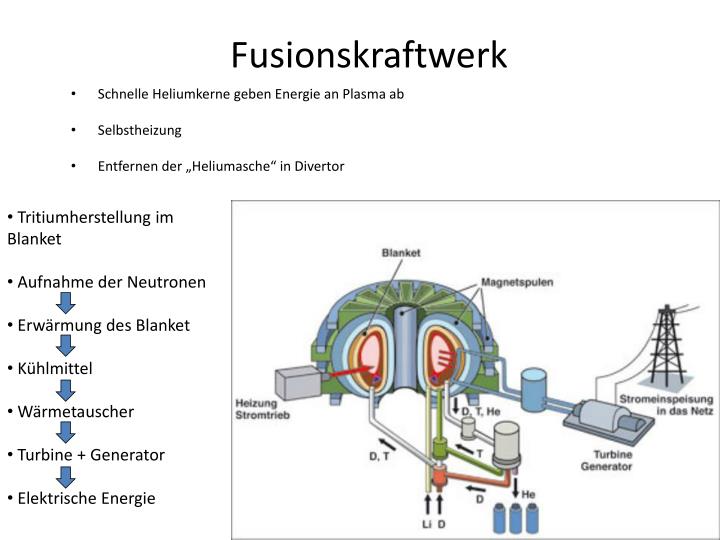 PPT - Konzepte von Fusionsreaktortypen, technischer Stand, Entsorgung ...