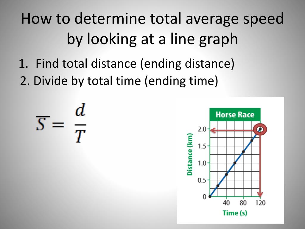 How To Calculate Average Distance Haiper
