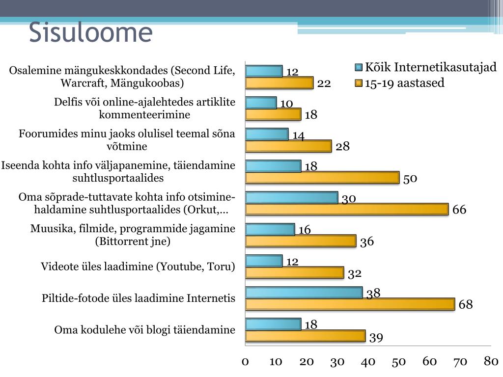 PPT - Infoühiskond Eestis: mõisted, kasutajad, demokraatia PowerPoint ...
