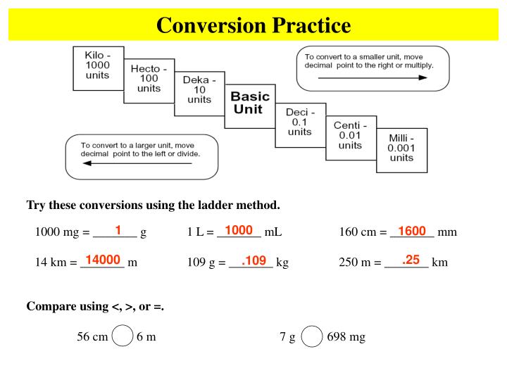 PPT - Metric Conversions Ladder Method PowerPoint Presentation - ID:2024959
