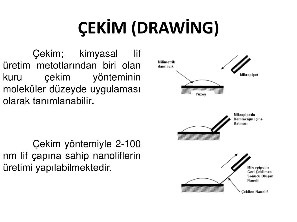 PPT - TEKSTİLDE NANOLİFLER, KULLANIM ALANLARI VE NANOLİF ÜRETİM ...