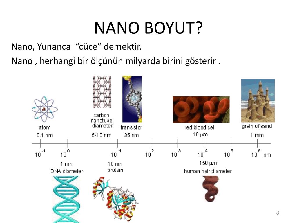 PPT - TEKSTİLDE NANOLİFLER, KULLANIM ALANLARI VE NANOLİF ÜRETİM ...
