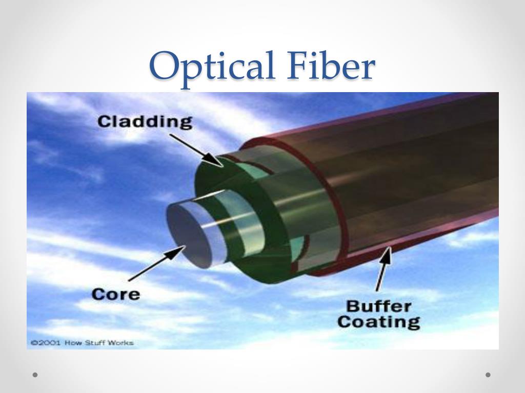 PPT - Chapter VIII Fiber Optic Communication Nyoman Suryadipta , ST ...