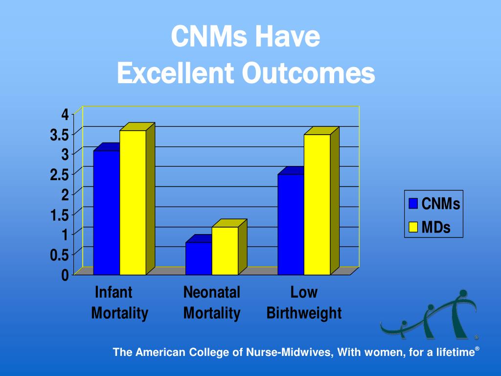PPT - A Career in Nurse-Midwifery PowerPoint Presentation, free ...