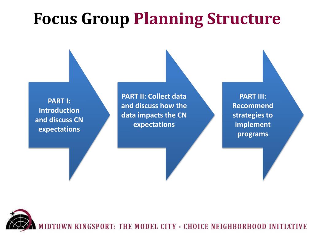 PPT - ECONOMIC SELF-SUFFICIENCY FOCUS GROUP MEETING May 2013 PowerPoint ...