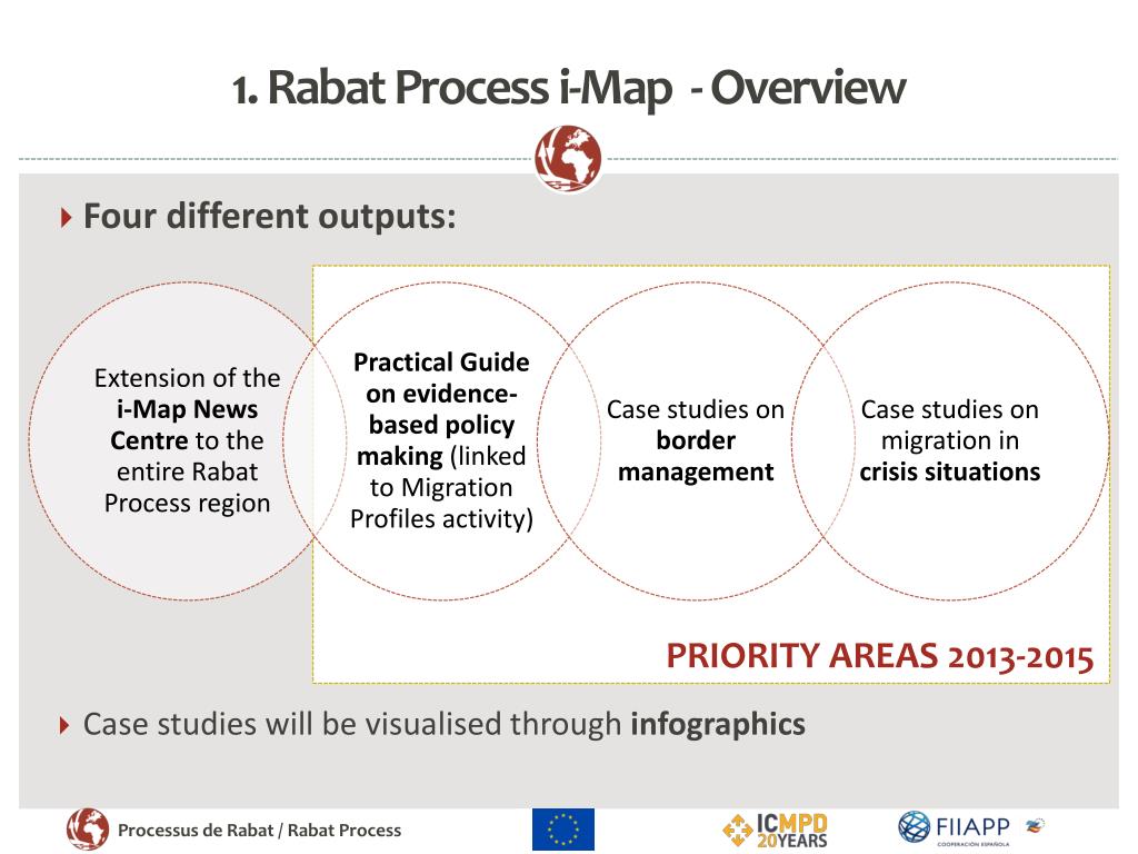 PPT - Kristina Sam Junior Project Officer ICMPD Brussels Mission ...