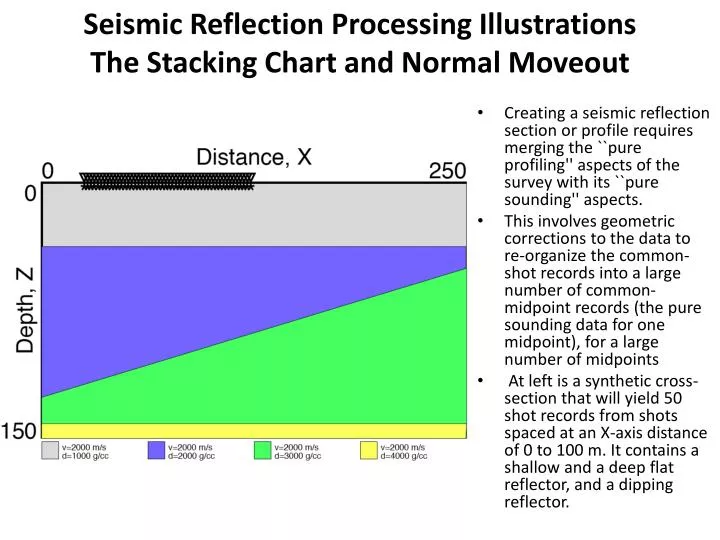 PPT - Seismic Reflection Processing Illustrations The Stacking Chart and Normal Moveout ...