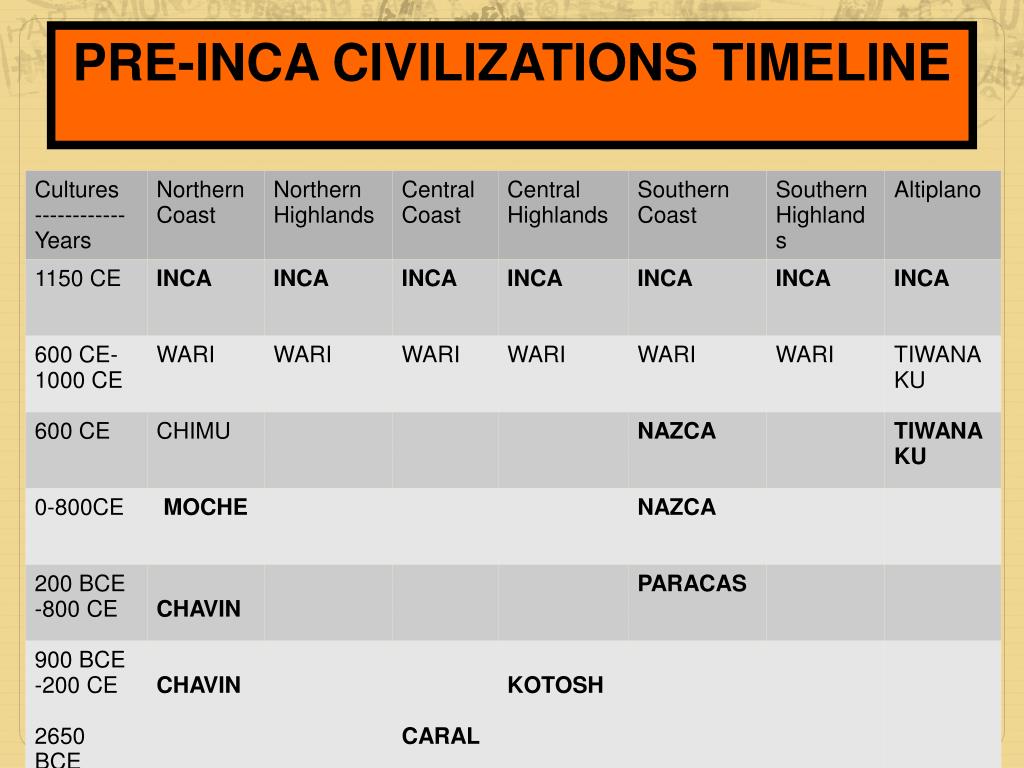 PPT - HUM 2461 Humanities of Latin America PowerPoint Presentation ...