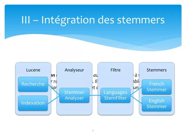 PPT - III – Intégration des stemmers PowerPoint Presentation, free ...
