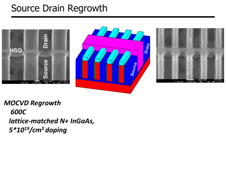 PPT - Formation of Sub-10 nm width InGaAs finFETs of 200 nm Height by ...