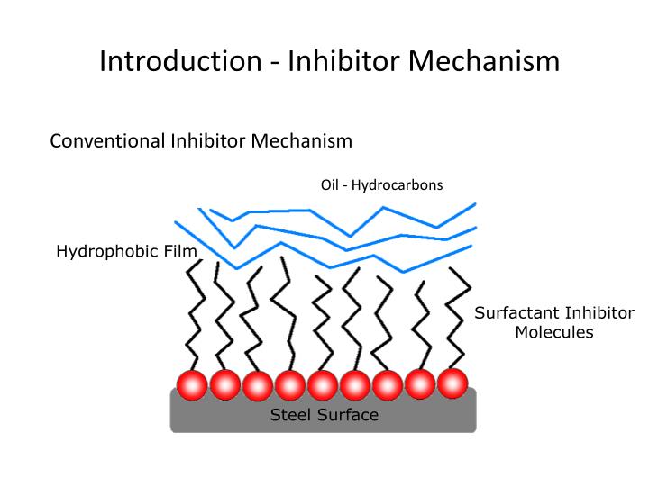 PPT - Mechanism of CO 2 Corrosion Inhibitors PowerPoint Presentation ...