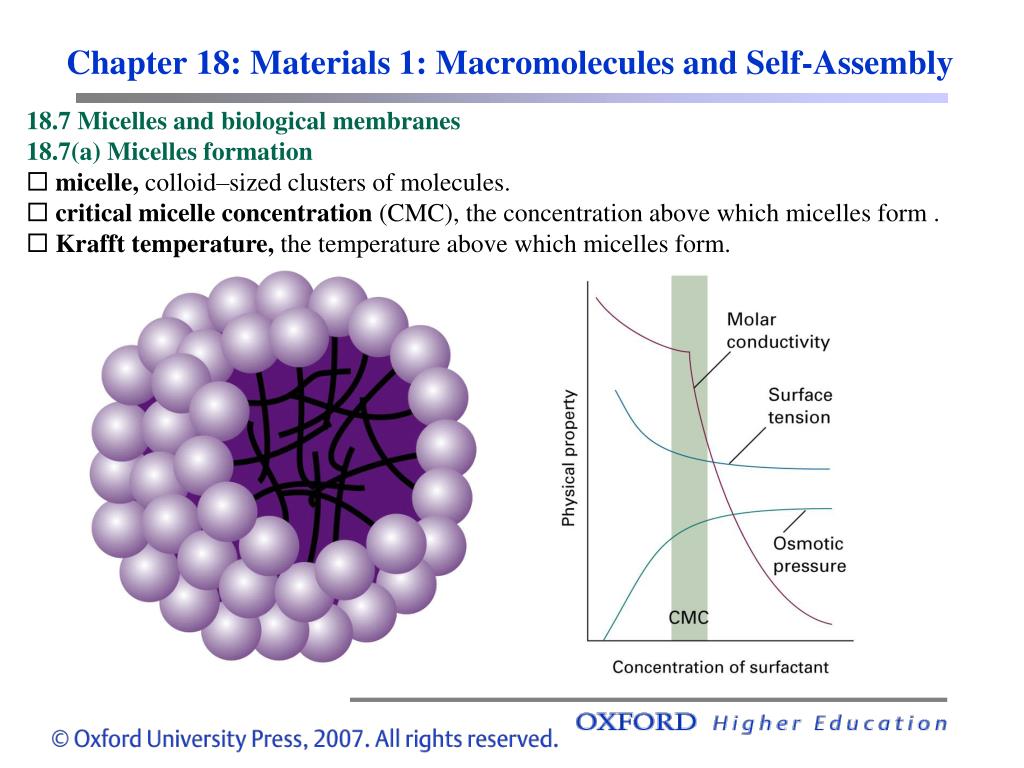 PPT - Atkins & de Paula: Atkins’ Physical Chemistry 9e PowerPoint ...