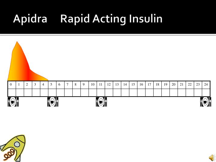 PPT - Managing Diabetes PowerPoint Presentation - ID:2026974