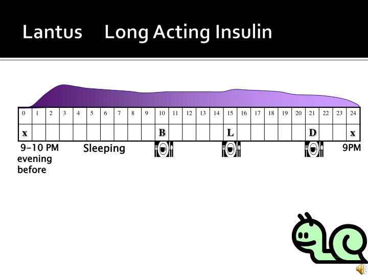 PPT - Managing Diabetes PowerPoint Presentation - ID:2026974