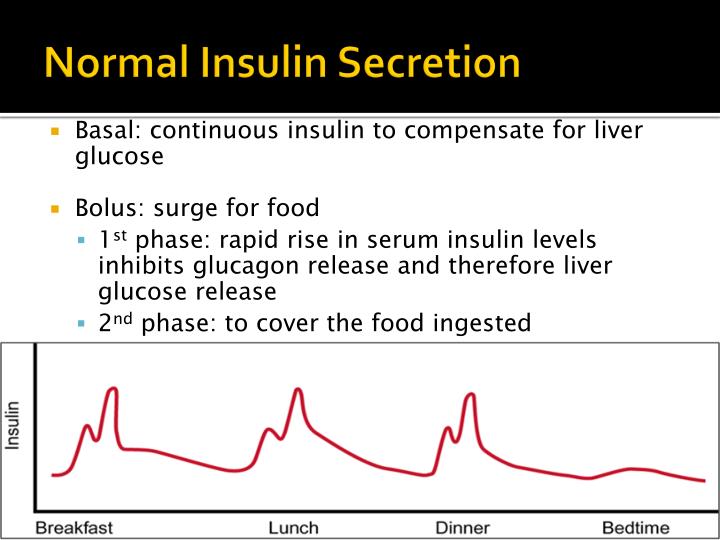 PPT - Managing Diabetes PowerPoint Presentation - ID:2026974