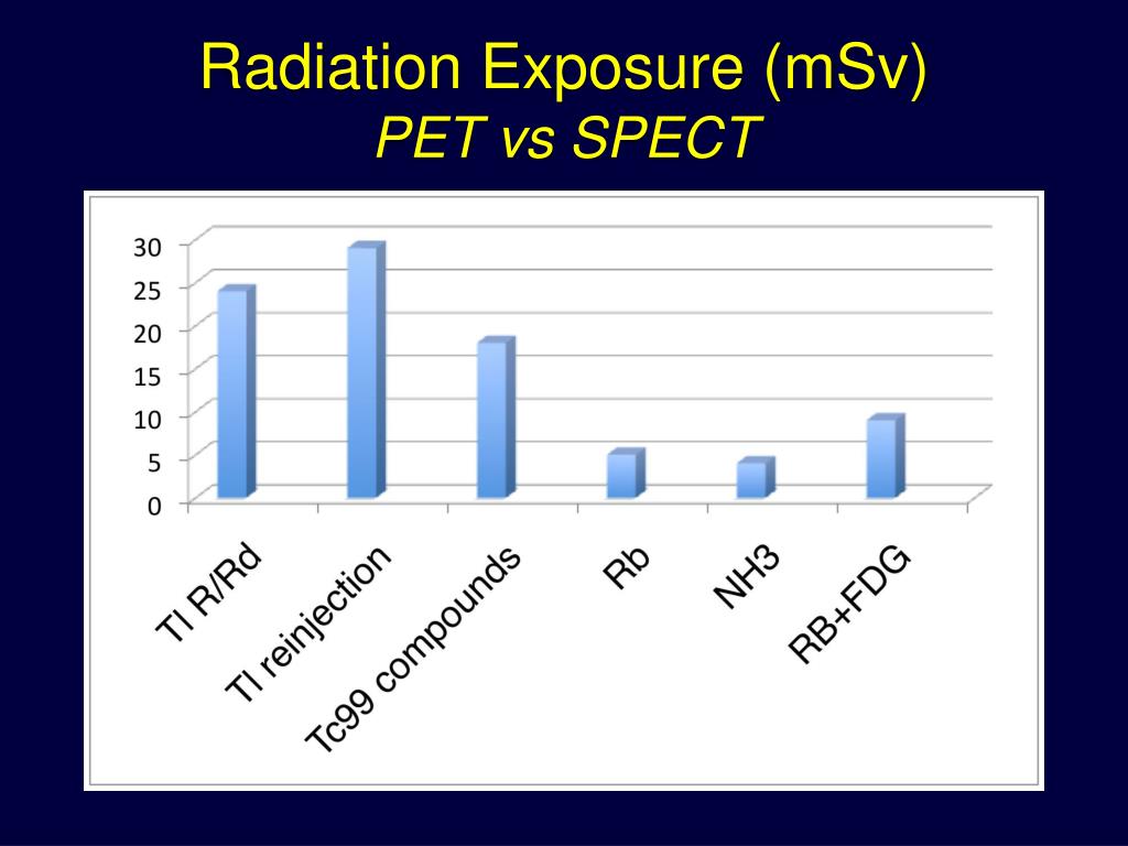 PPT - PET AND PET/CT IN ISCHEMIC HEART DISEASE PowerPoint Presentation ...